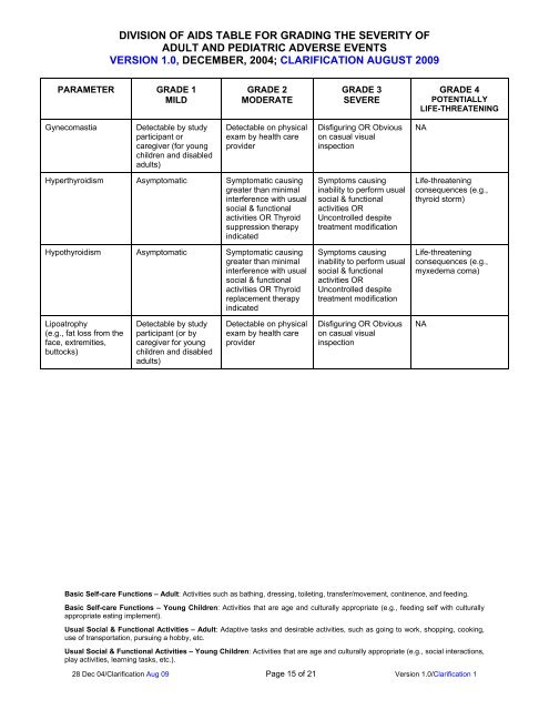 DIVISION OF AIDS TABLE FO