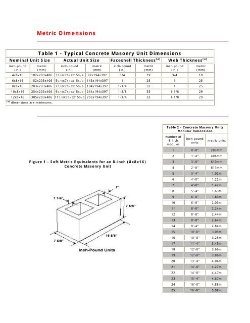 Metric Dimensions