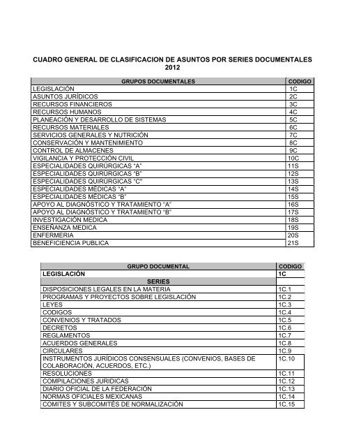 Cuadro de Clasificación Archivística 2012