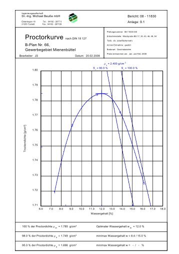 Proctorkurve Magazine