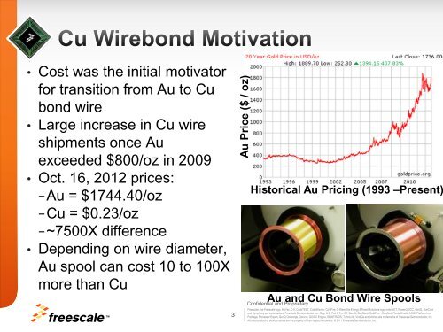 Cu Wire
