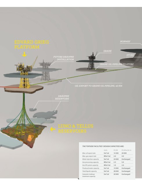 eDvarD grieg platform & r