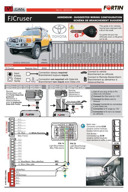 EVO-CAN & Toyota FJ Cruiser - G Key - Fortin Electronic Systems