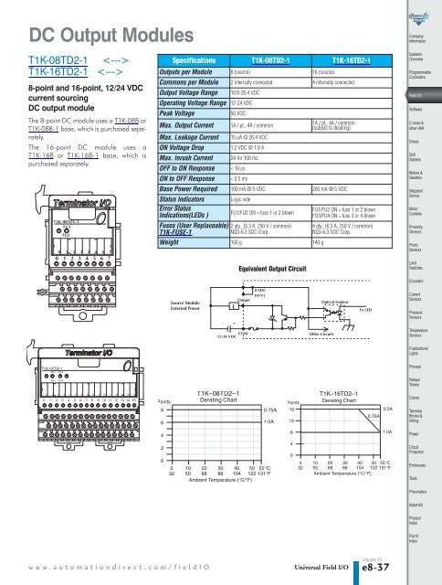 Field I/O T1K-16TD2-1 DC Output Module