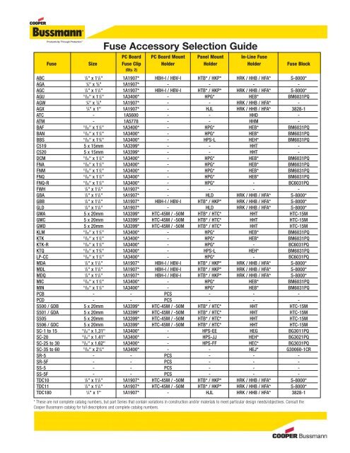 Selection Chart And Fuse Dimensions, 54% OFF