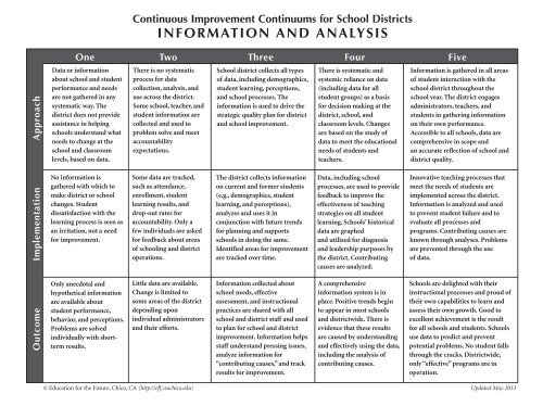 Continuous Improvement Continuums for School Districts ...