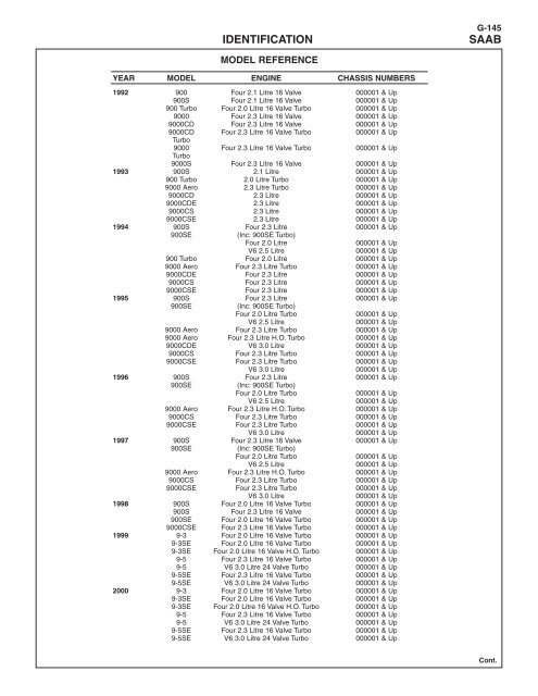G-144 SAAB IDENTIFICATION