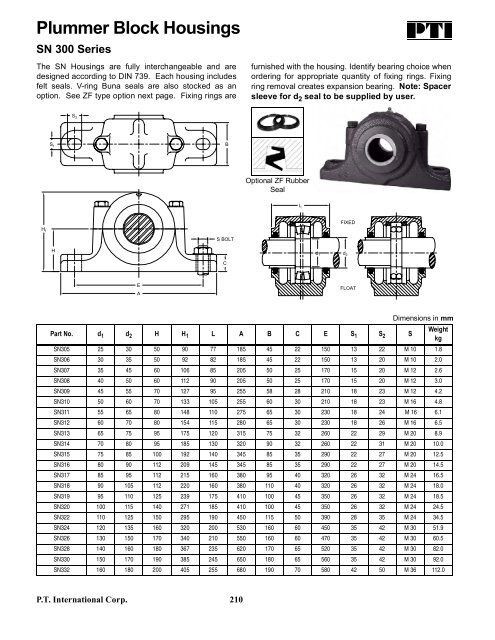 Plummer Block Housings - PT International Corp