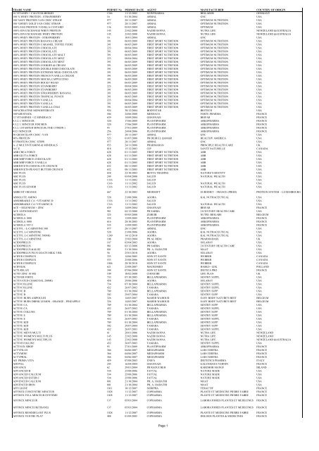 List of Food Supplements Permitted by MOPH