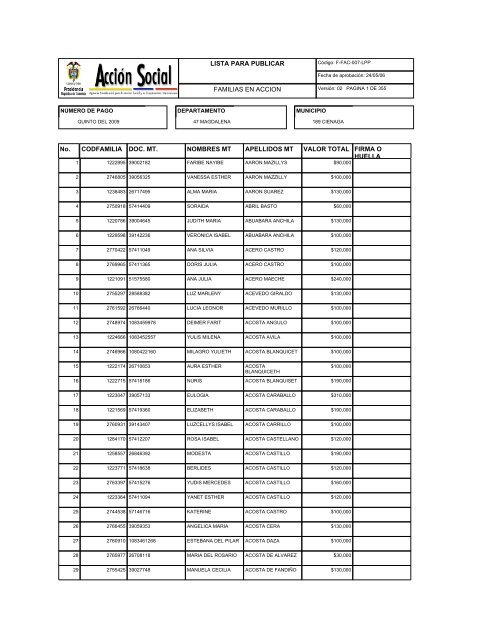 No. CODFAMILIA DOC. MT. NOMBRES MT APELLIDOS MT VALOR ...