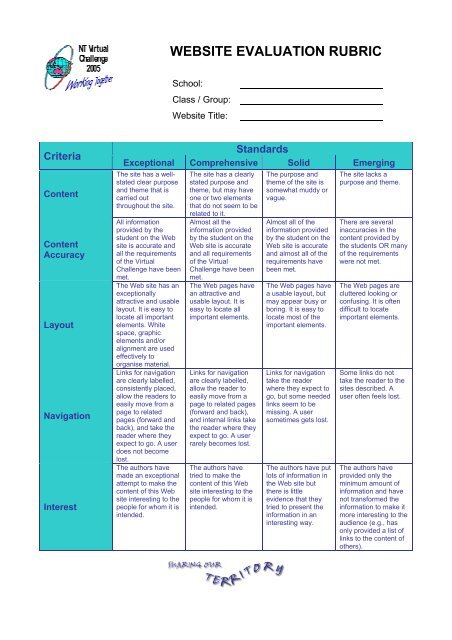 WEBSITE EVALUATION RUBRIC
