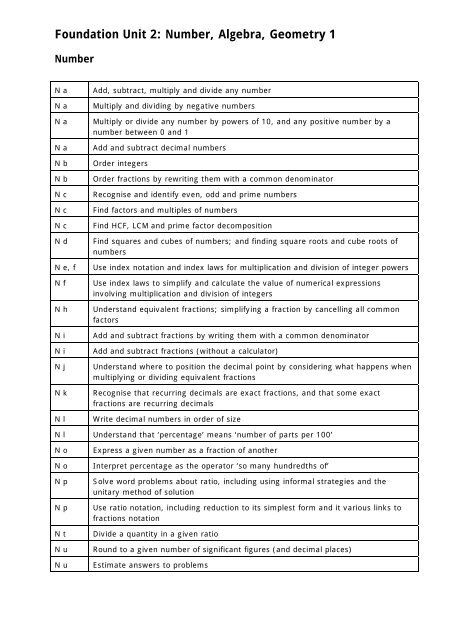 Foundation Unit 2: Number, Algebra, Geometry 1