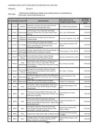1. Surat Undangan Penandatanganan Kontrak - Lembaga ...