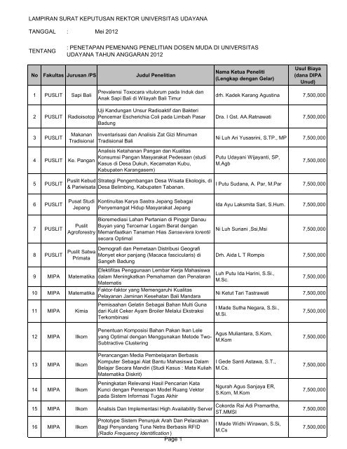 lampiran surat keputusan rektor universitas udayana - Lembaga ...
