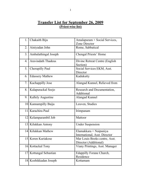 Priest-wise List (pdf Format) - Archdiocese of Ernakulam-Angamaly