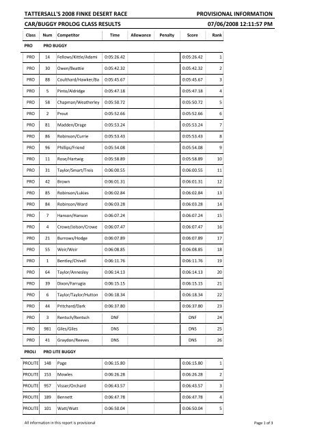 Provisional results - Class - Finke Desert Race Provisional results - Class - Finke Desert Race