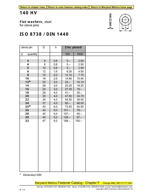 DIN 1440/ISO 8738 140HV STEEL - Maryland Metrics