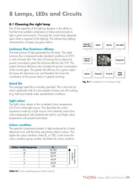 8 Lamps, LEDs and Circuits - THORN Lighting