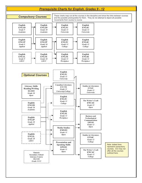 Program Charts - Collingwood Collegiate Institute