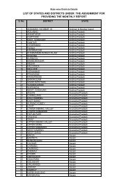 APPENDIX H. STATE AND DISTRICT CODES INDIA STATE ...