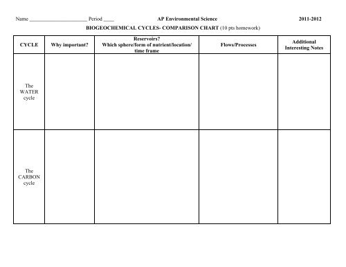 Sulfur Cycle Apes