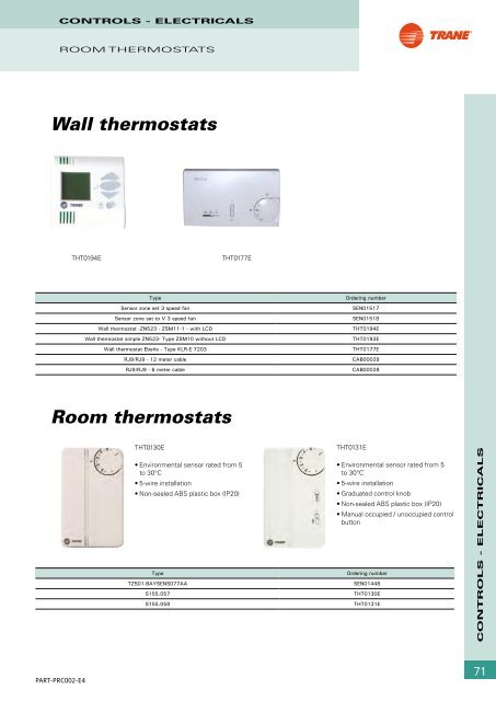 CONTROLS - ELECTRICALS RO