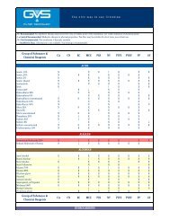 Chemical Compatibility Chart III - In Color - OmniGloves.com