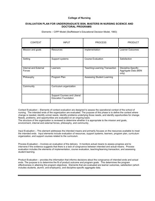 Evaluation Plan for Undergraduate BSN, Masters In Nursing ...