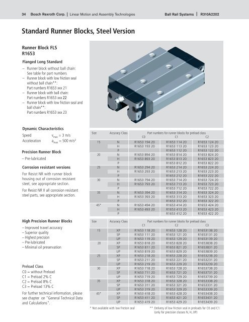 Bosch Rexroth Runner Blocks Type 1653 Catalog