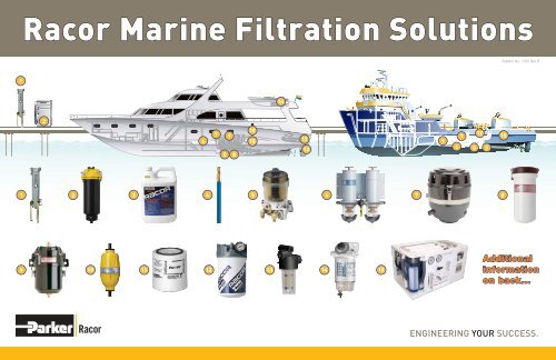 Marine Filtration Solutions Poster - Bolland Machine