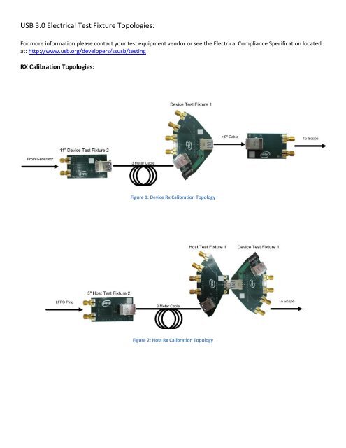 USB 3.0 Electrical Test Fixture Topologies: - USB.org