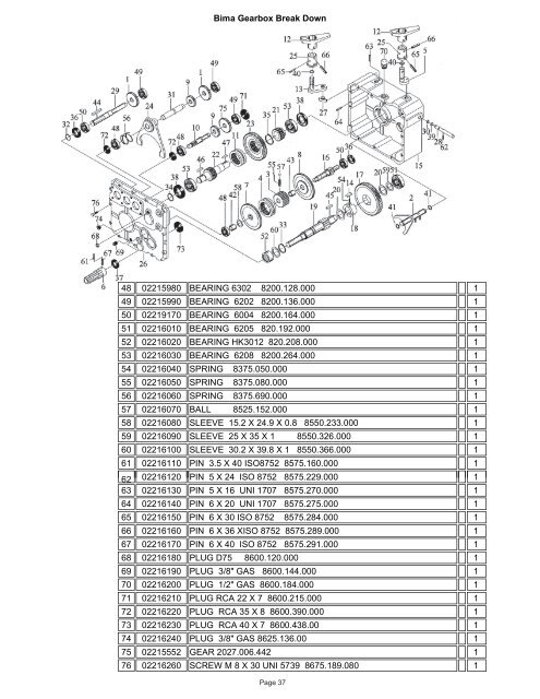 Bima Gearbox Break Down 2