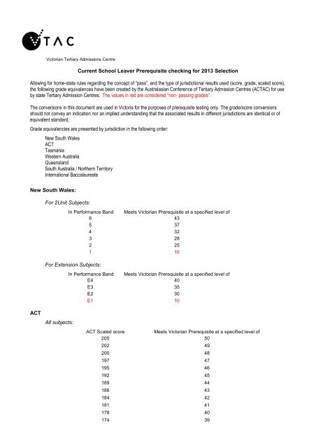 Interstate prerequisite score conversion tables - VTAC