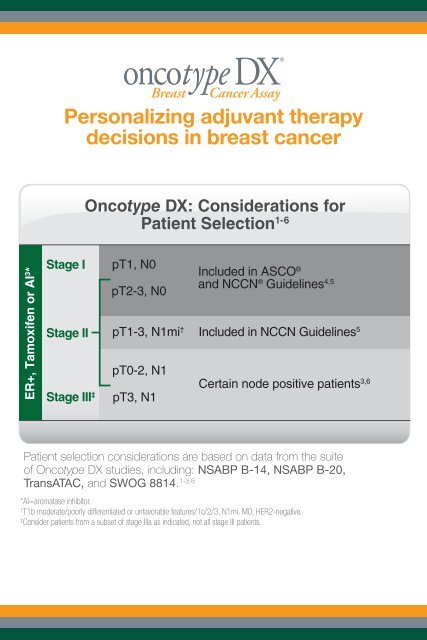 Personalizing adjuvant therapy decisions in breast ... - Oncotype DX