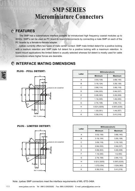 SMP SERIES Microminiature Connectors