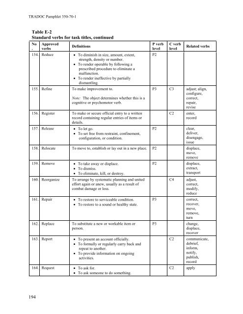 TRADOC Pamphlet 350-