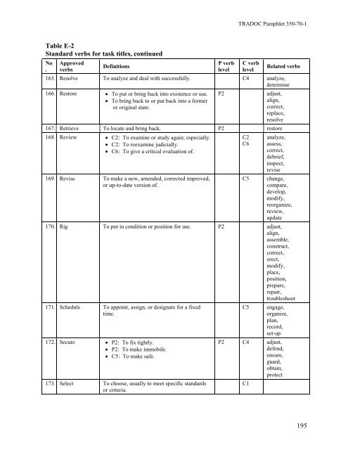 TRADOC Pamphlet 350-