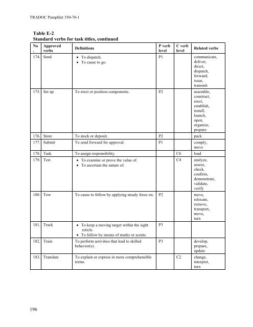 TRADOC Pamphlet 350-