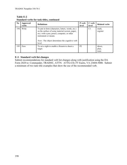 TRADOC Pamphlet 350-