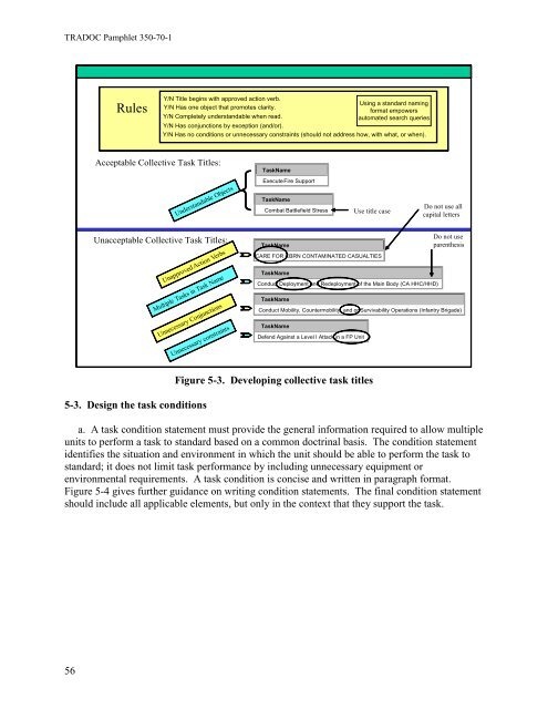 TRADOC Pamphlet 350-
