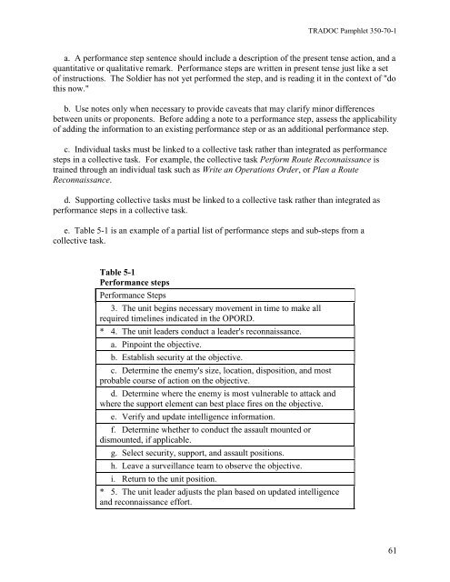 TRADOC Pamphlet 350-