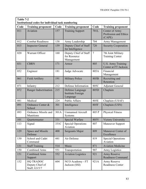 TRADOC Pamphlet 350-