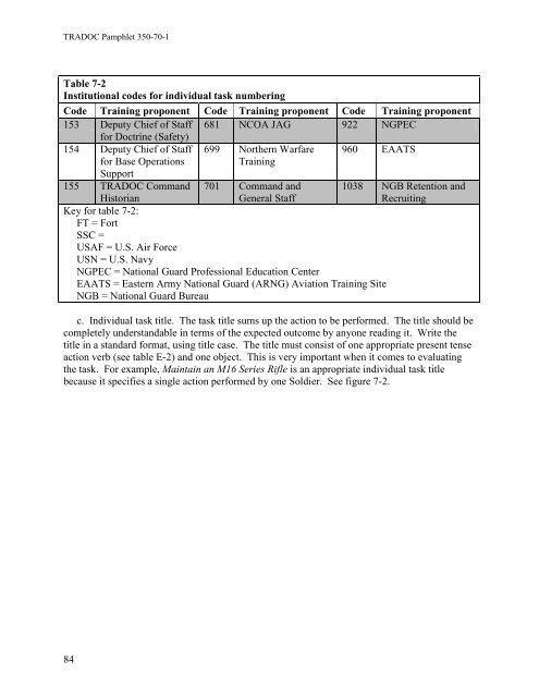 TRADOC Pamphlet 350-