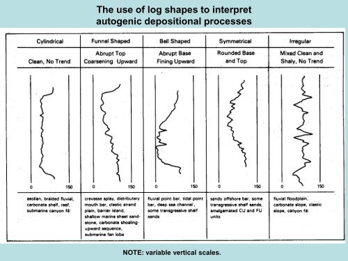 Depositional controls