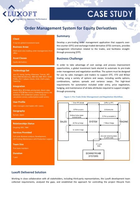Order Management System for Equity Derivatives - Luxoft