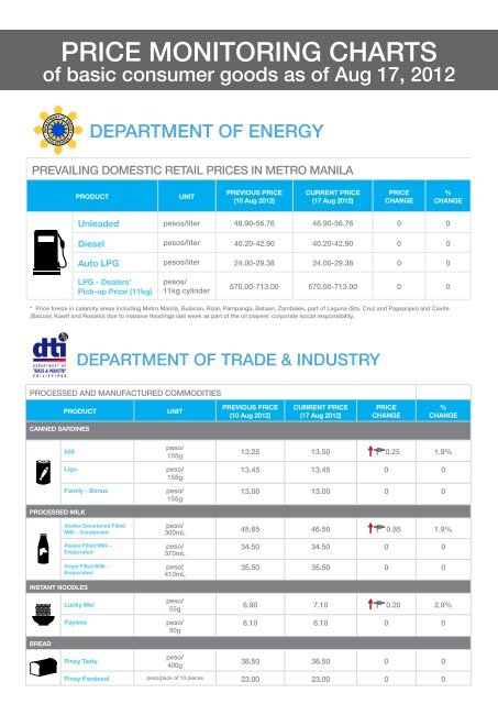 PRICE MONITORING CHARTS