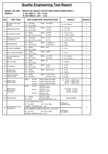 Quality Engineering Test Report