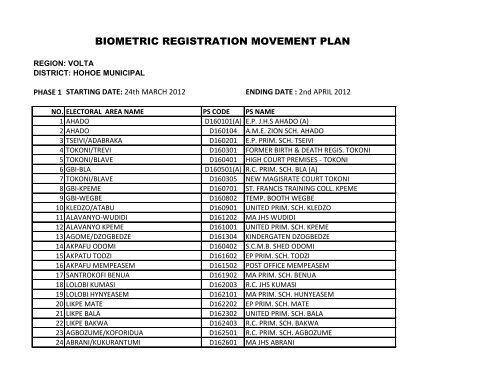 BIOMETRIC REGISTRATION MOVEMENT PLAN
