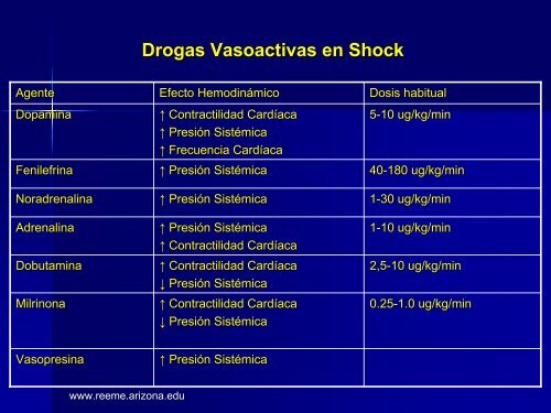 Drogas Vasoactivas F