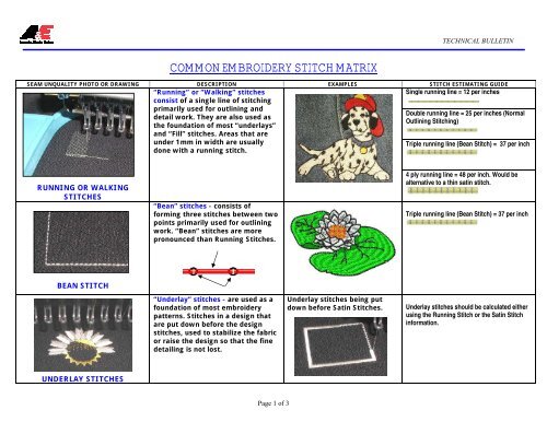 COMMON EMBROIDERY STITCH MATRIX